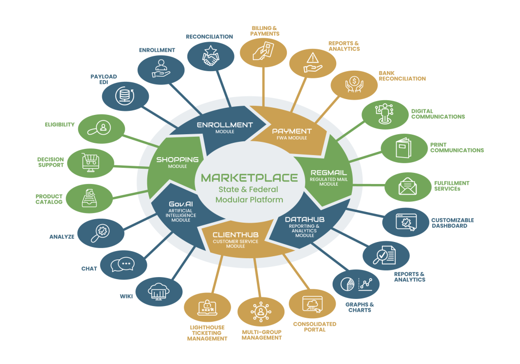 ACA Marketplace: Modular Platform for Government - CITIZ3N
